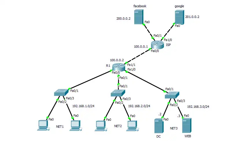 LAB thực hành Cisco: Cấu hình DHCP - Cấu hình NAT - Cấu Hình ACL (Access Control List) - Trần Vũ ...
